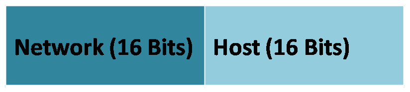 Ip Address Classes Exclusive Explanation Networkustad 5614