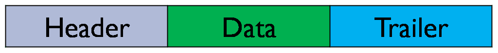 Framing in Data Link Layer - Exclusive Explanation » NetworkUstad