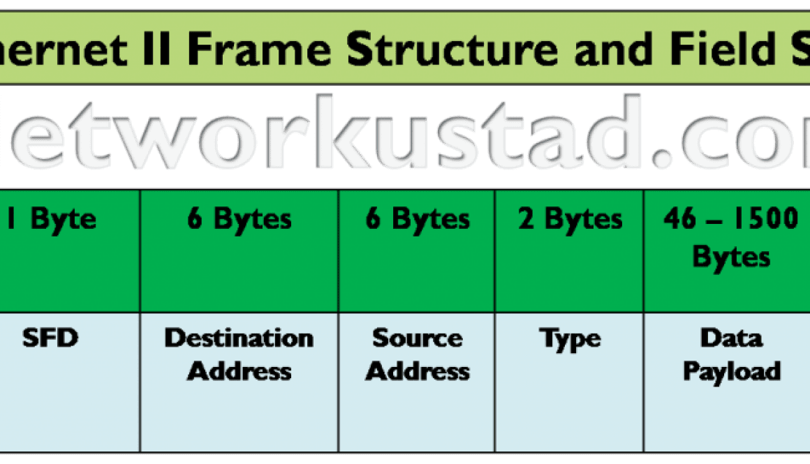 Ieee Ethernet Frame Archives NetworkUstad Ieee Ethernet Frame Archives NetworkUstad