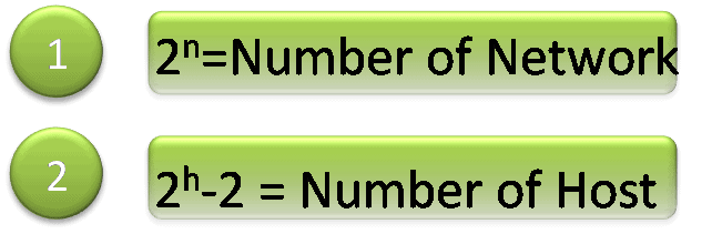 Classful Vs Classless Addressing Definitive Guide 2025 From Confusion To Confidence In Ip