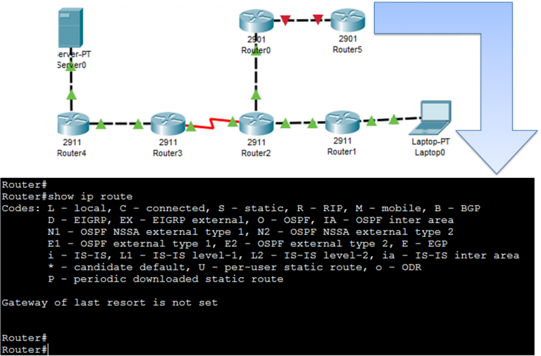 What is a Routing Table -Explained » NetworkUstad What is a Routing Table -Explained » NetworkUstad