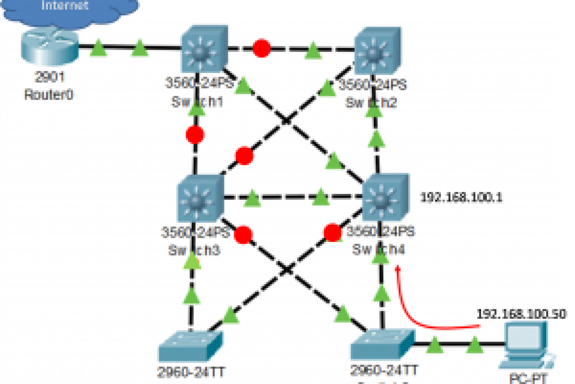 What Is The Default Gateway Limitations NetworkUstad