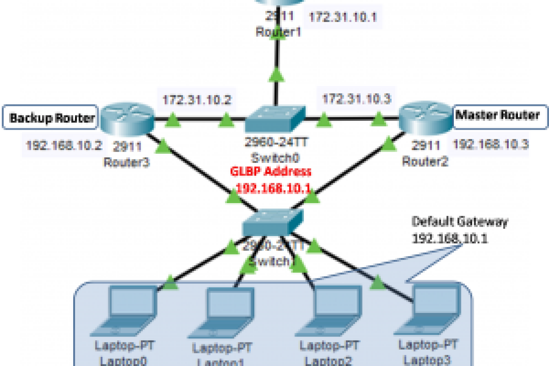 how-to-configure-virtual-router-redundancy-protocol-networkustad