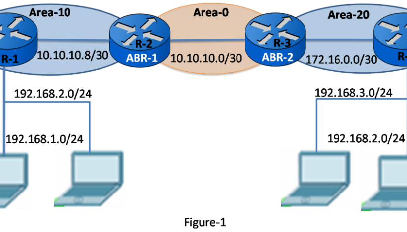 ospf multi area configuration example cisco Archives » NetworkUstad ospf multi area configuration example cisco Archives » NetworkUstad