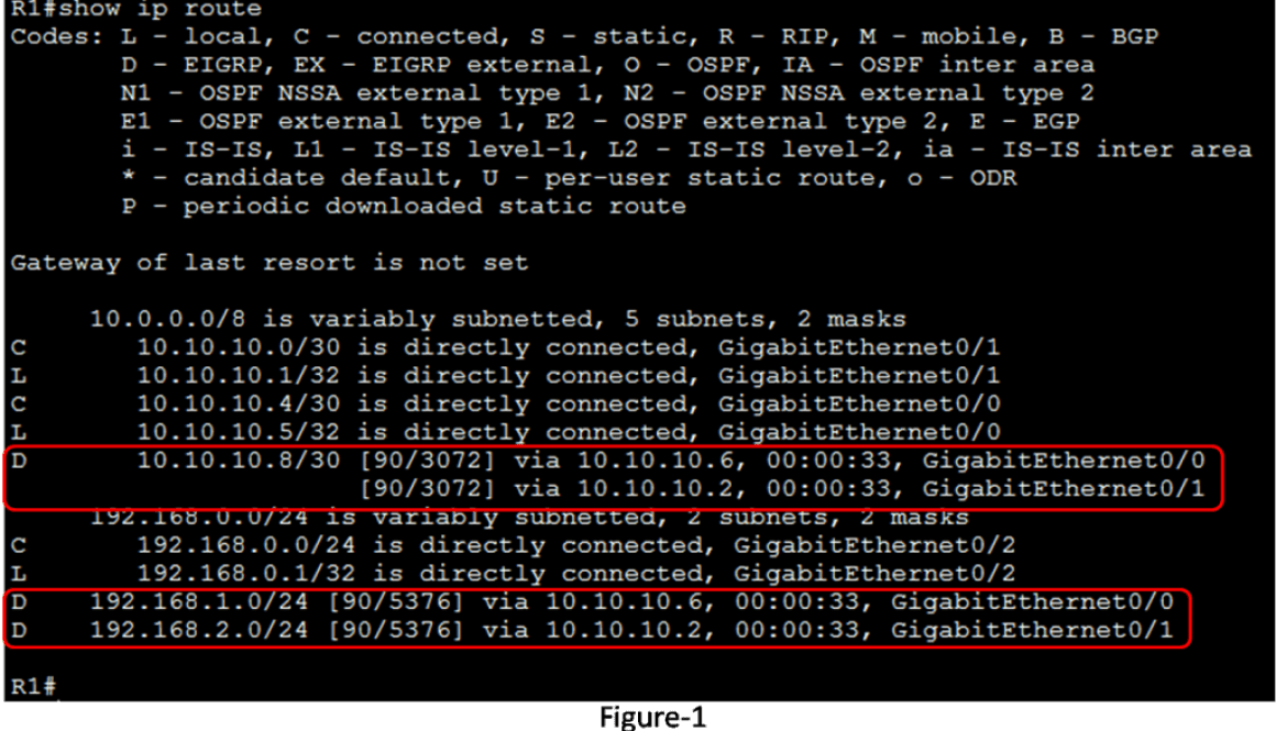 eigrp routing table example Archives » NetworkUstad