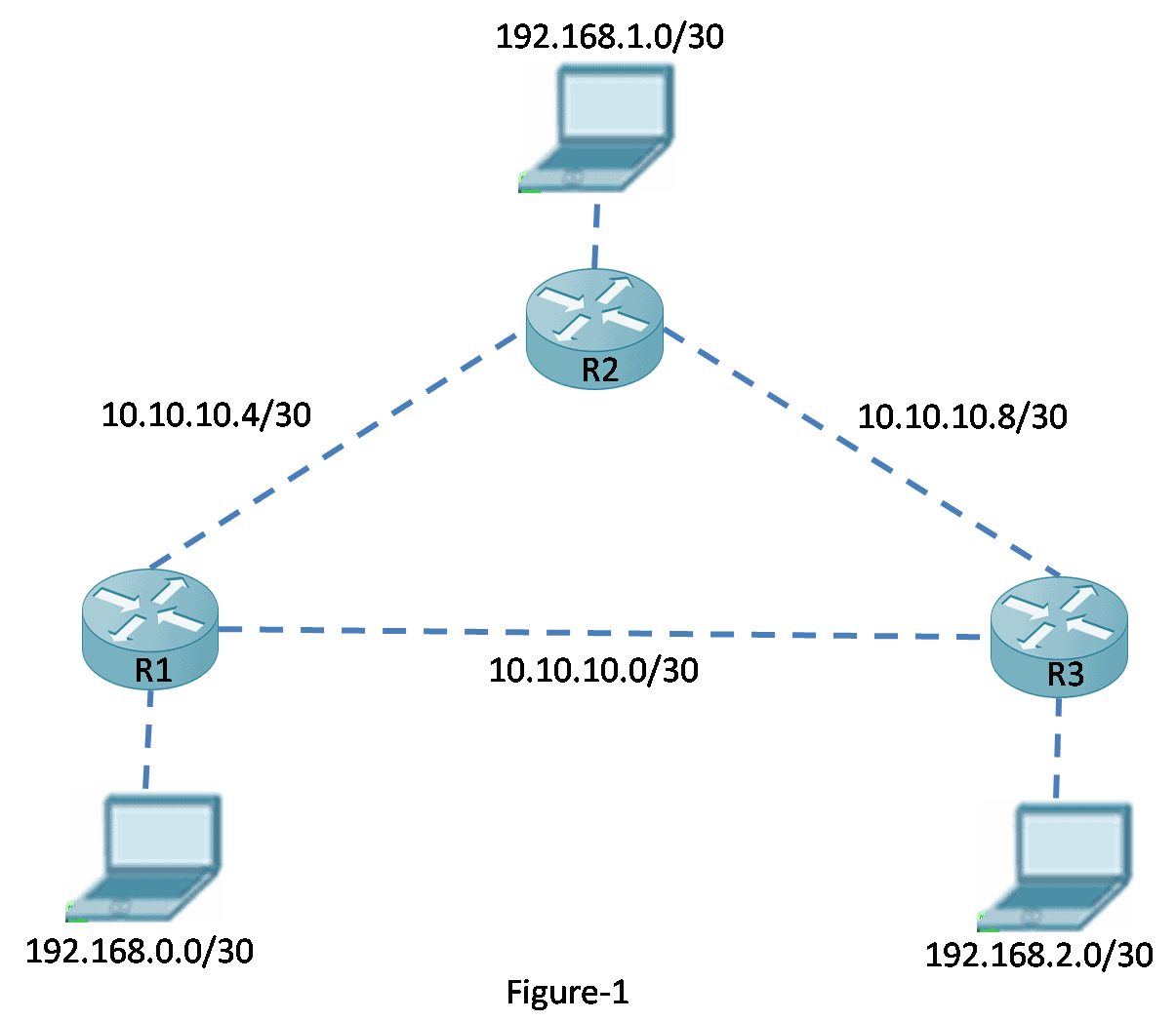How to Configure EIGRP Router ID » NetworkUstad