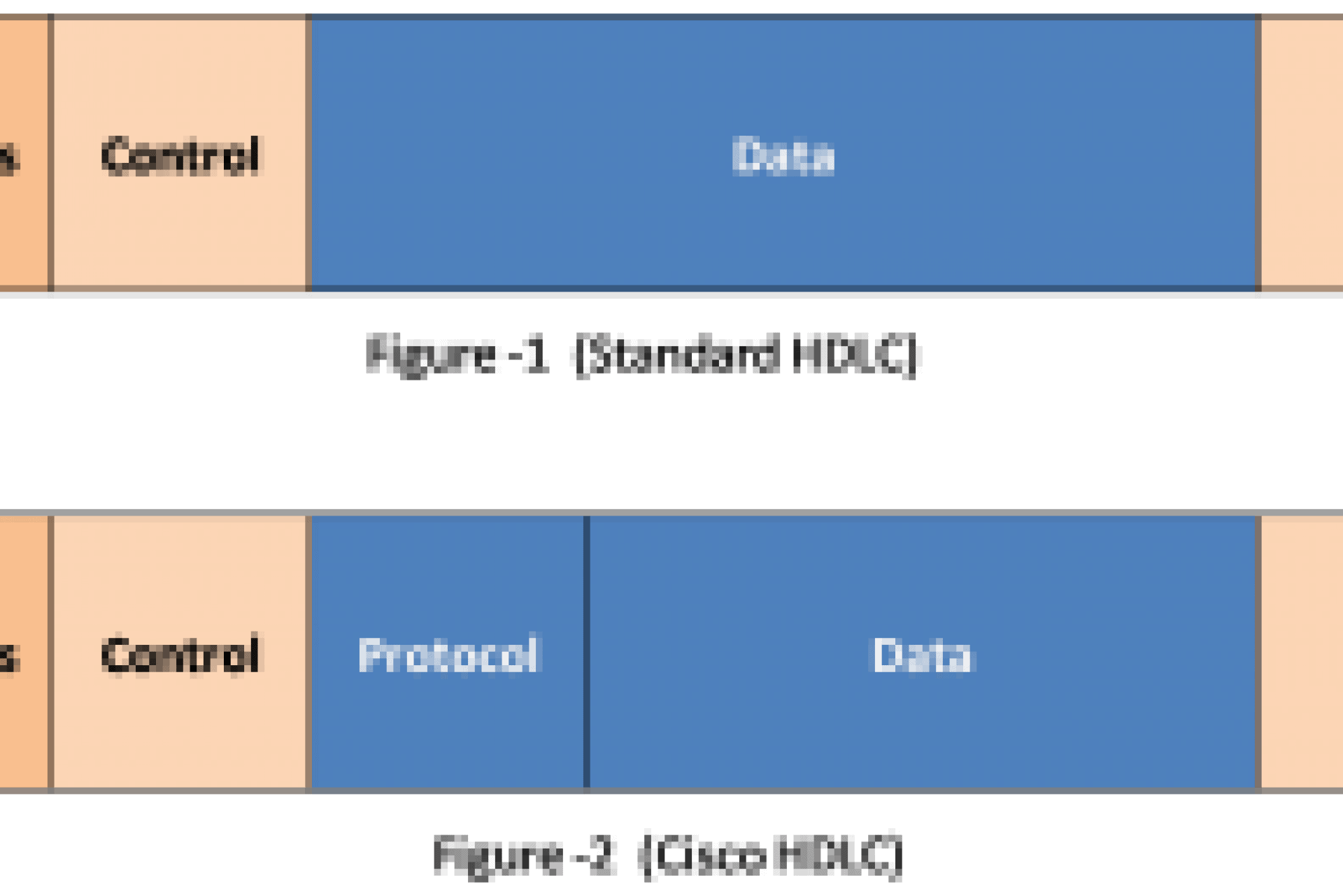 HDLC Encapsulation Protocol NetworkUstad