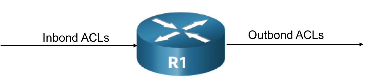 Network Defence – Access Control List ( ACL) » NetworkUstad