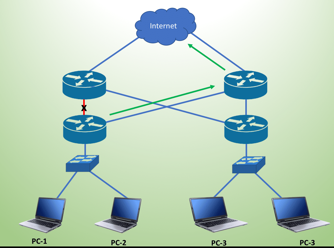 Network Architecture: A Comprehensive Guide for Beginners » NetworkUstad